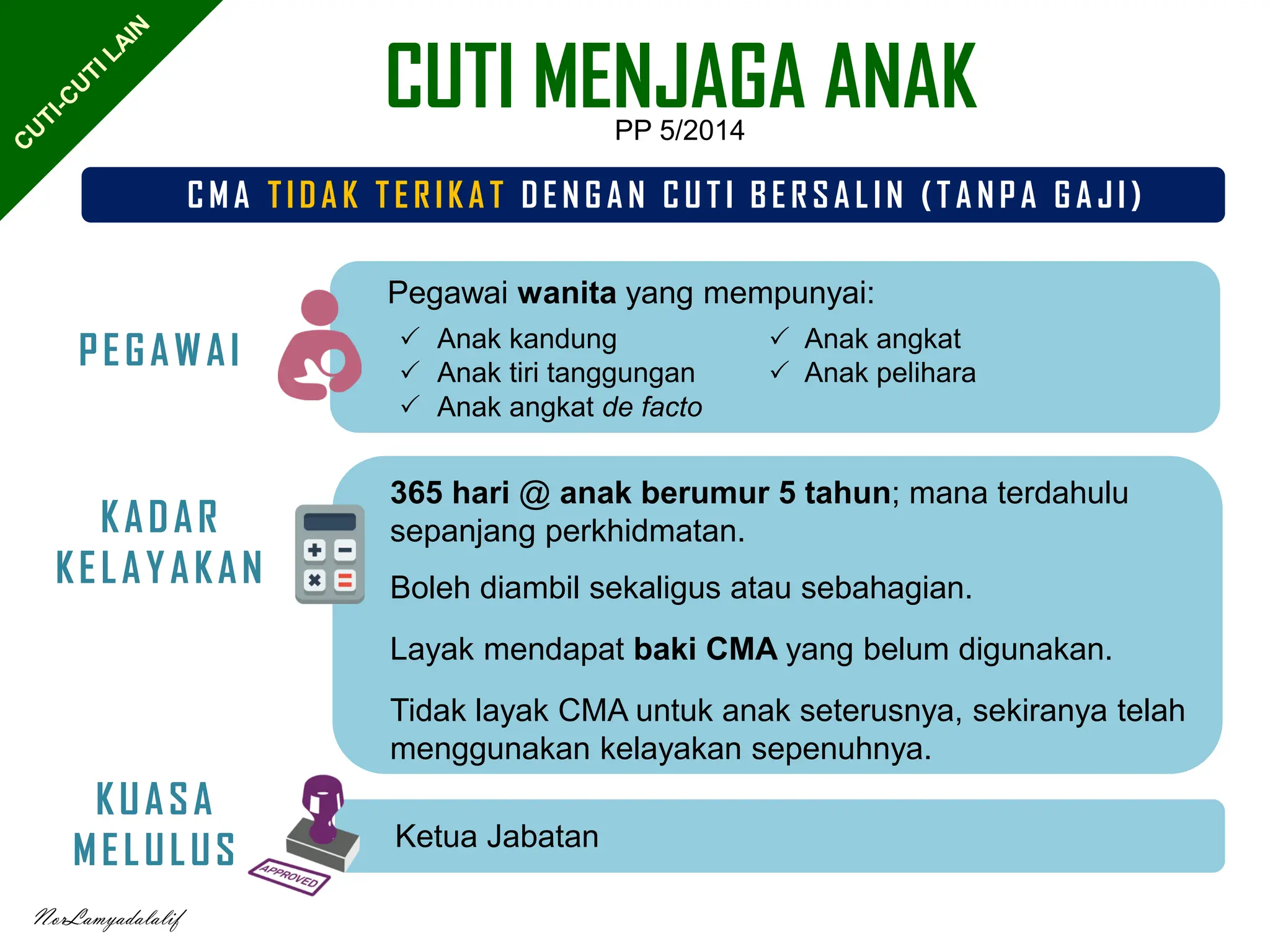 SLIDE PENGURUSAN CUTI PENJAWAT AWAM .pdf
