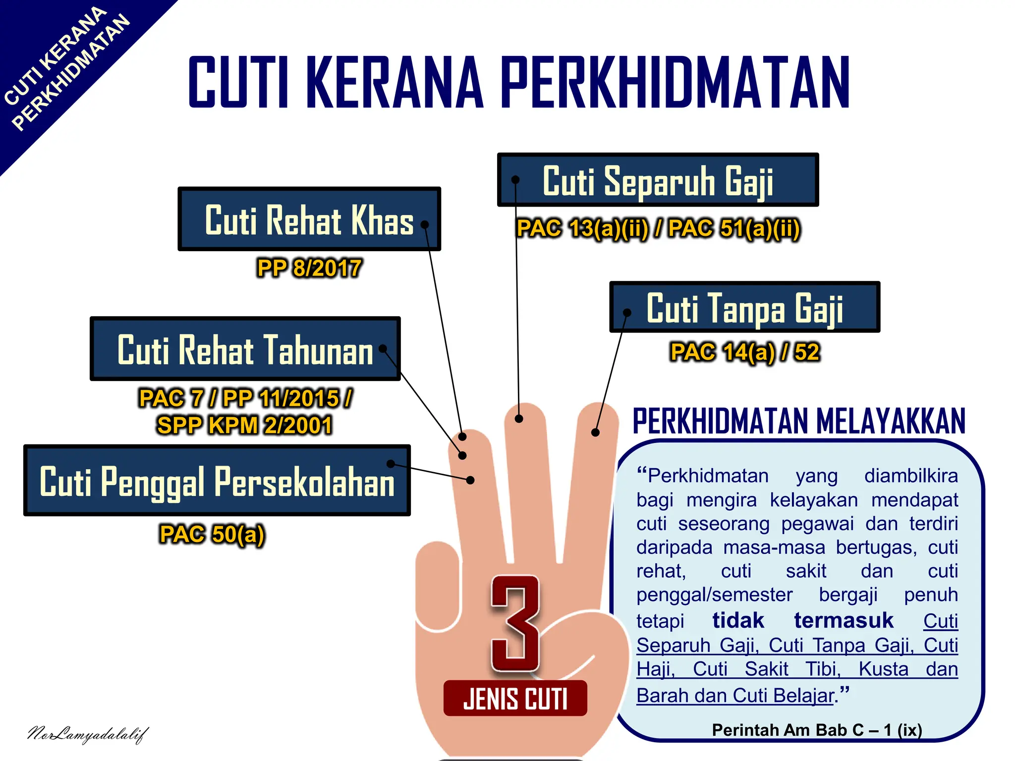 SLIDE PENGURUSAN CUTI PENJAWAT AWAM .pdf