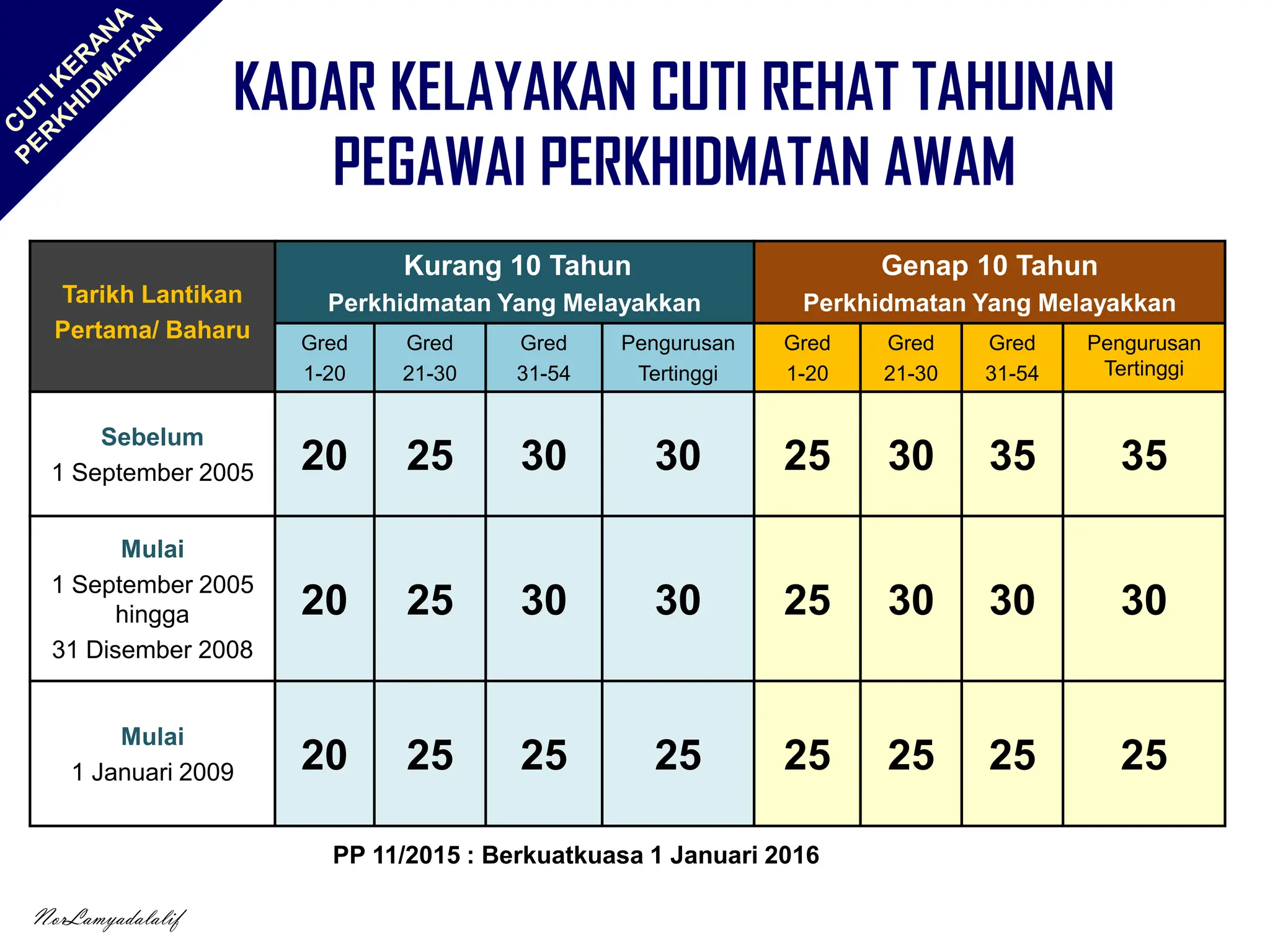 SLIDE PENGURUSAN CUTI PENJAWAT AWAM .pdf