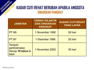 SLIDE PENGURUSAN CUTI PENJAWAT AWAM .pdf