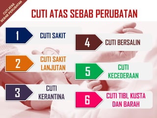 SLIDE PENGURUSAN CUTI PENJAWAT AWAM .pdf