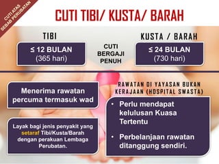 SLIDE PENGURUSAN CUTI PENJAWAT AWAM .pdf