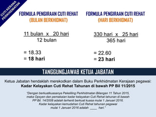 SLIDE PENGURUSAN CUTI PENJAWAT AWAM .pdf