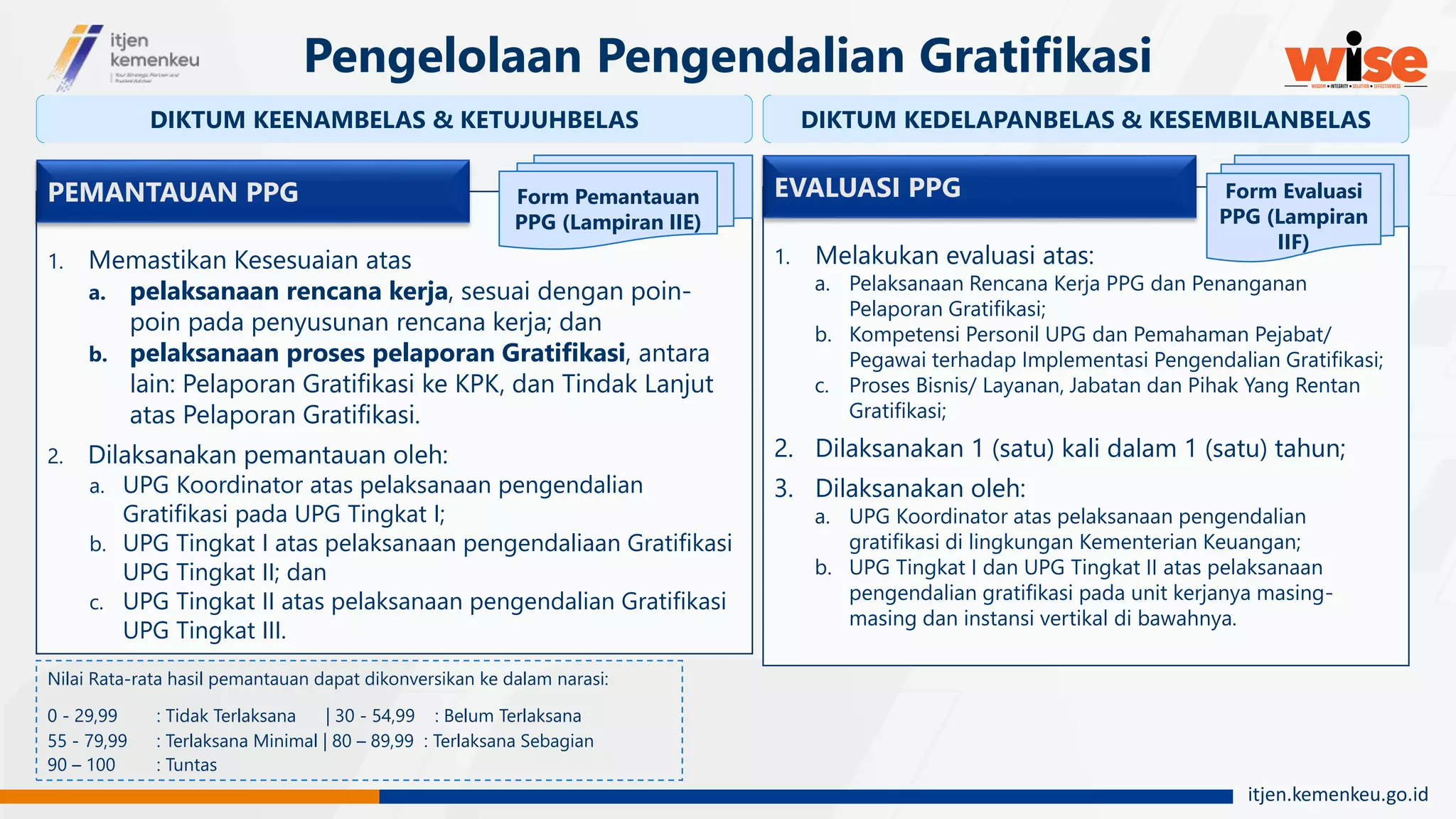 slide penjelasan KMK 258.pptx