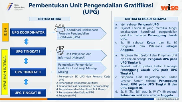 slide penjelasan KMK 258.pptx
