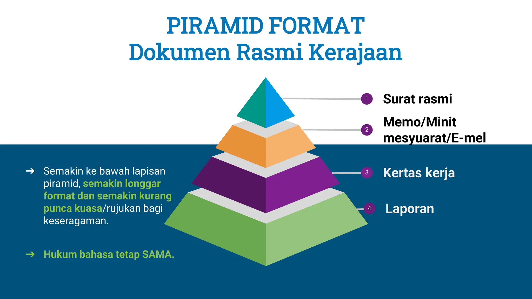 Slide Penulisan Minit Mesyuarat Berkualiti.pdf