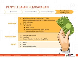 Slide Peraturan LKPP No 13 Thn 2018 _ PBJ Darurat.ppsx