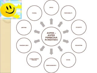Slide perbezaan individu | PPT