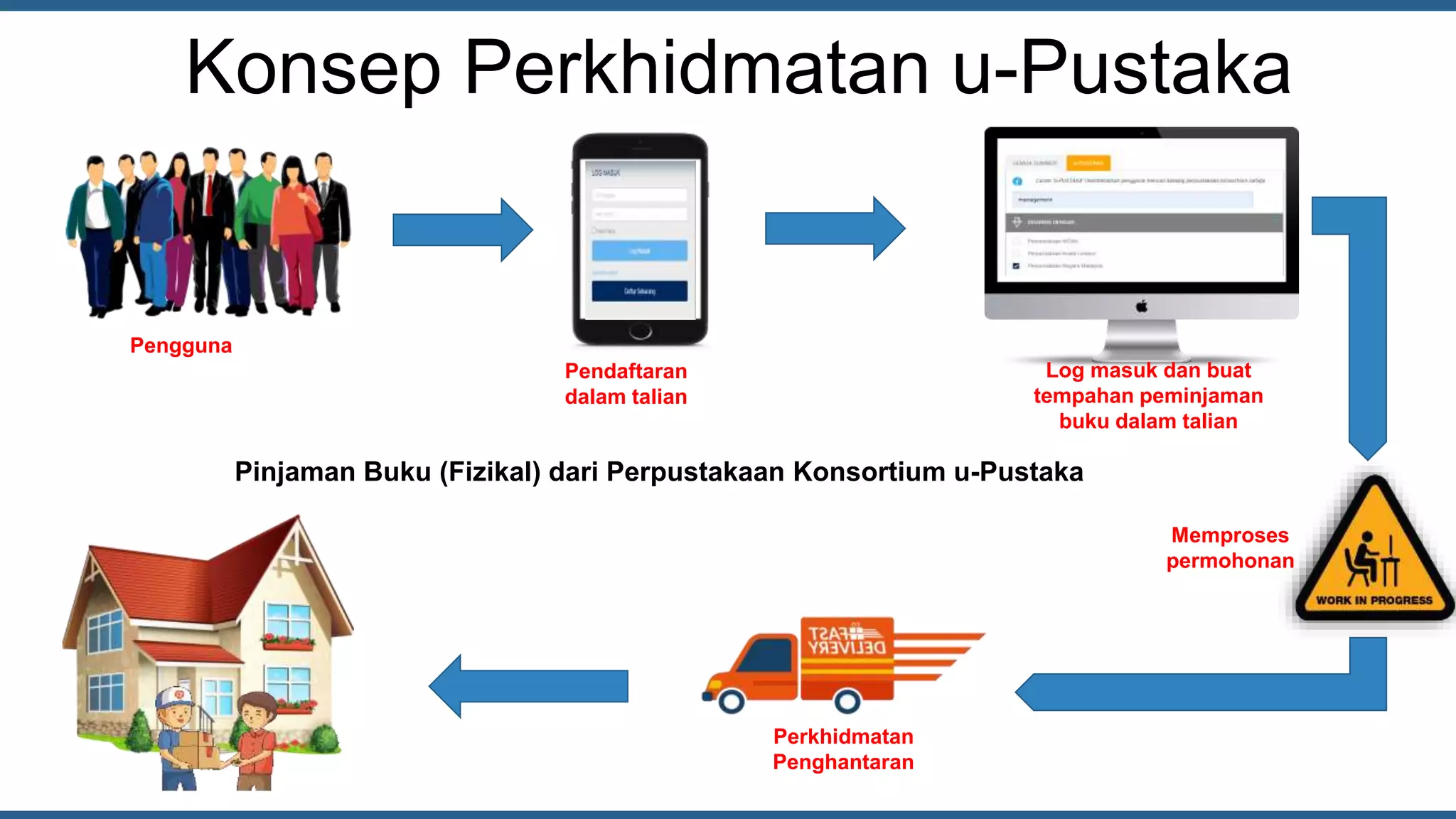 u-Pustaka: Perpustakaan Digital Negara | PPTX