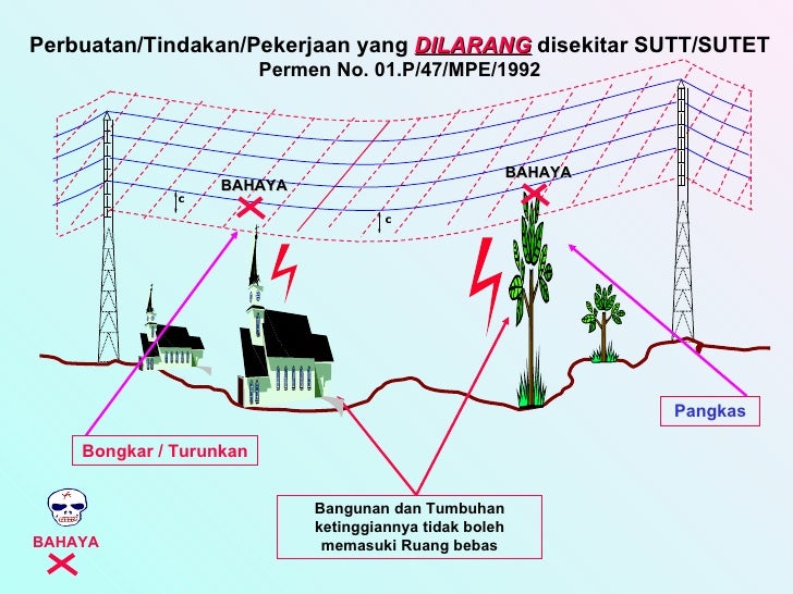 Slide permen 01 tahun 1992 Slide permen 01 tahun 1992