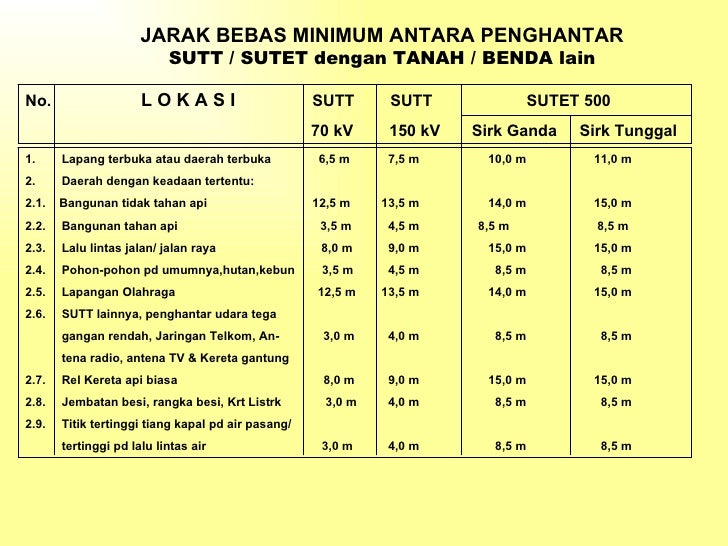 Slide permen 01 tahun 1992 Slide permen 01 tahun 1992