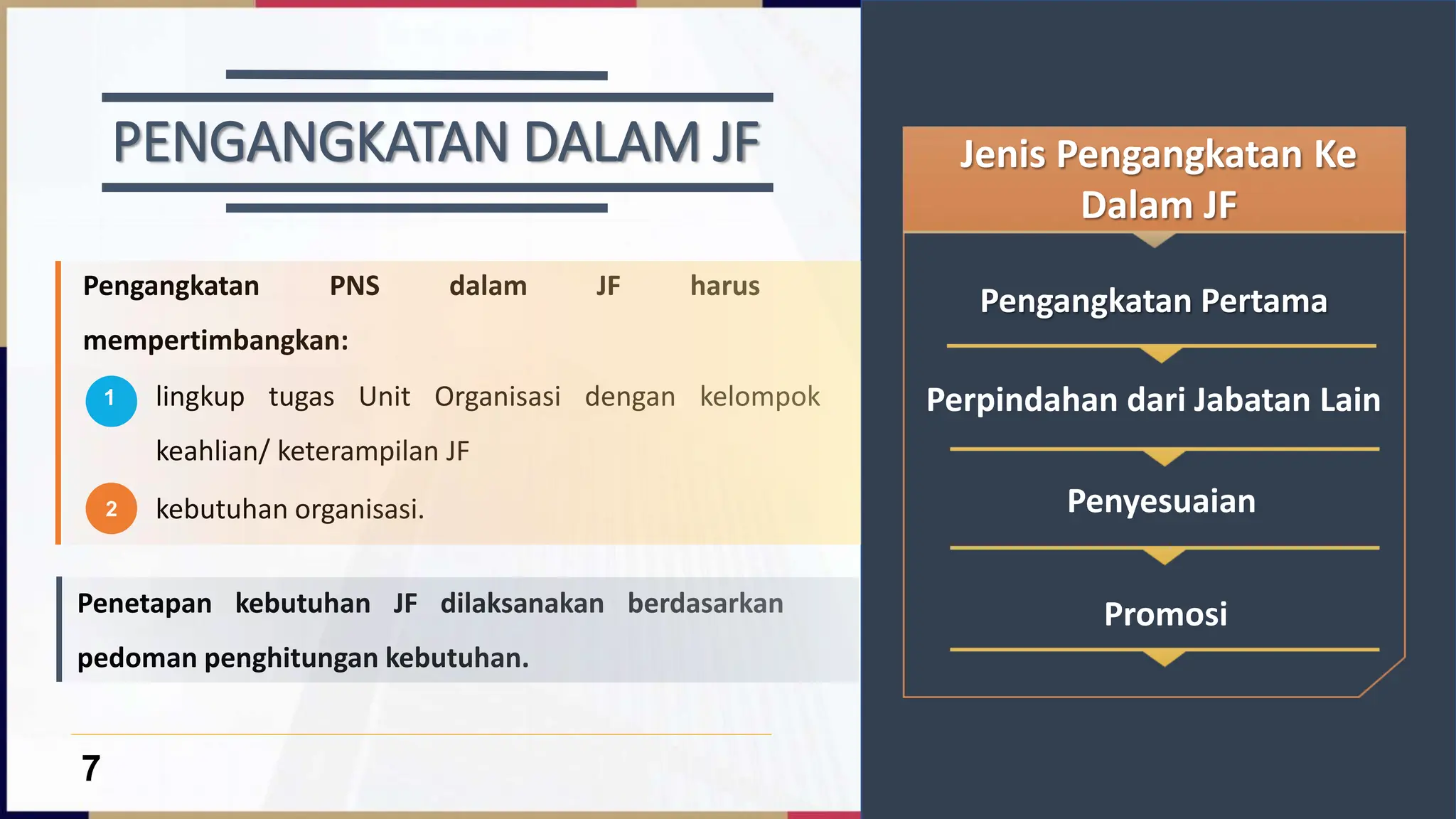 Slide Permenpan No. 1 Tahun 2023 - Jabatan Fungsional.pptx