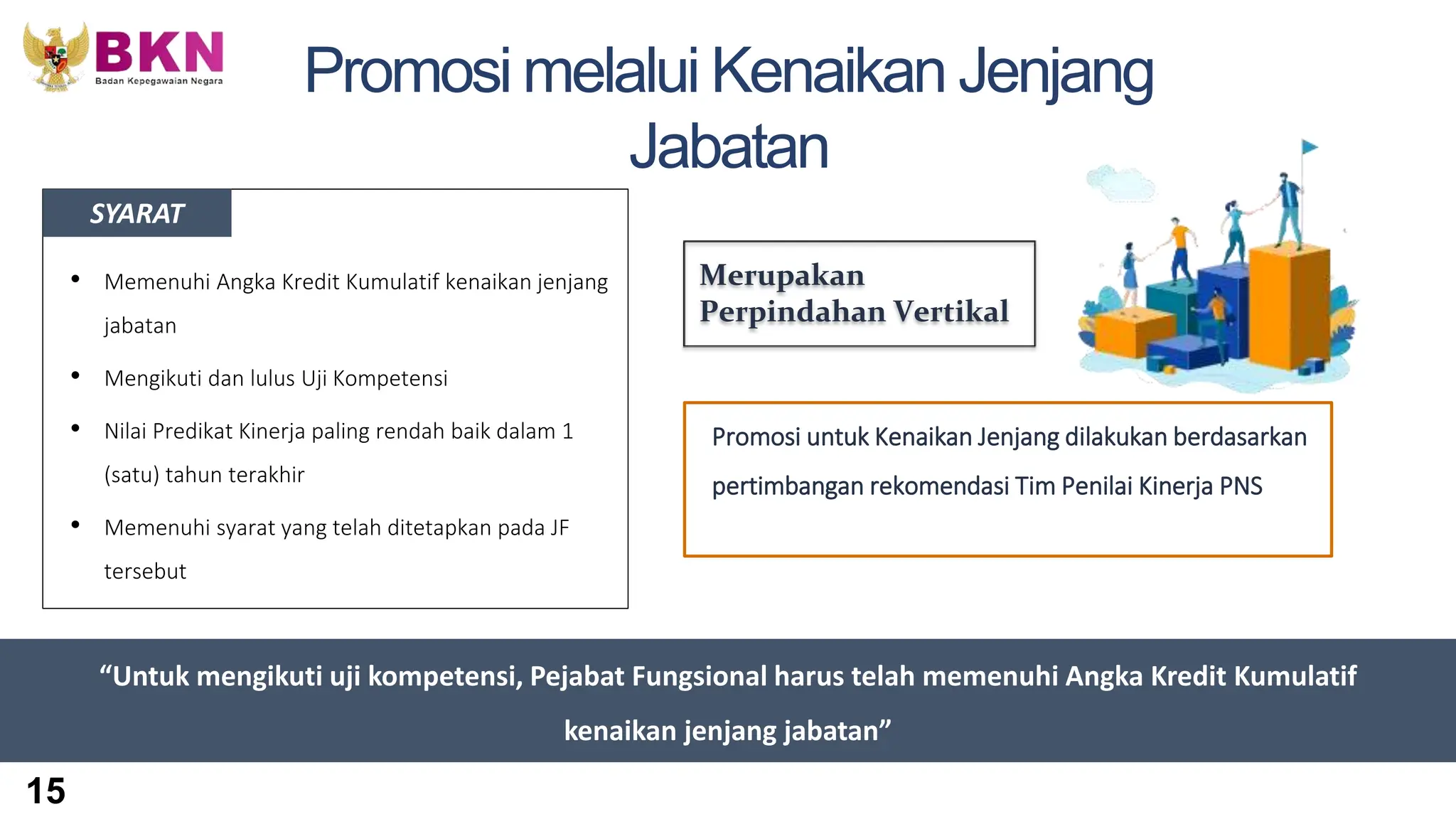 Slide Permenpan No. 1 Tahun 2023 - Jabatan Fungsional.pptx