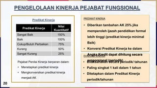 Slide Permenpan No. 1 Tahun 2023 - Jabatan Fungsional.pptx