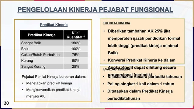Slide Permenpan No. 1 Tahun 2023 - Jabatan Fungsional.pptx