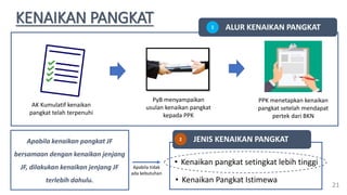 Slide Permenpan No. 1 Tahun 2023 - Jabatan Fungsional.pptx