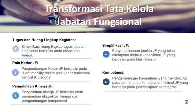 Slide Permenpan No. 1 Tahun 2023 - Jabatan Fungsional.pptx