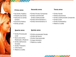 Slide per orientamento nelle scuole | PPT