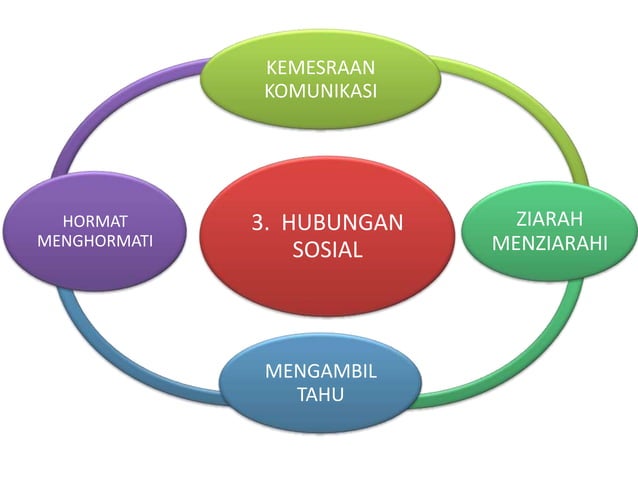 Slide persaudaraan islam | PPTX