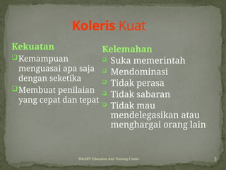 Slide Personality panduan singmat tentang empat jenis kepribadianpptx ...