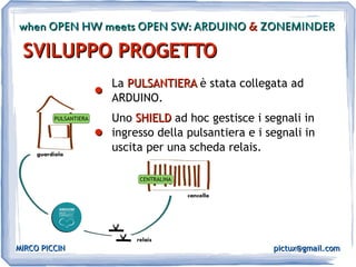 Arduino & Zoneminder - ArduinoCamp 2011 | PPT