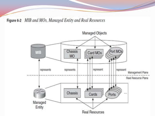 Slide pjk kel e | PPTX
