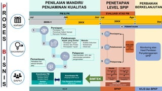 Slide PK Maturitas SPIP New.pptx