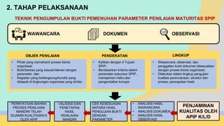 Slide PK Maturitas SPIP New.pptx