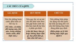 SLIDE PLDC 2024. pháp luật đại cương pdf | PDF