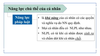 SLIDE PLDC 2024. pháp luật đại cương pdf | PDF
