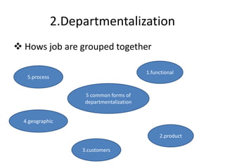 organizational structure and design in principle of management (chapter ...