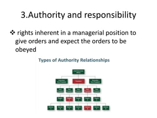 organizational structure and design in principle of management (chapter ...