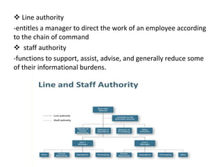 organizational structure and design in principle of management (chapter ...