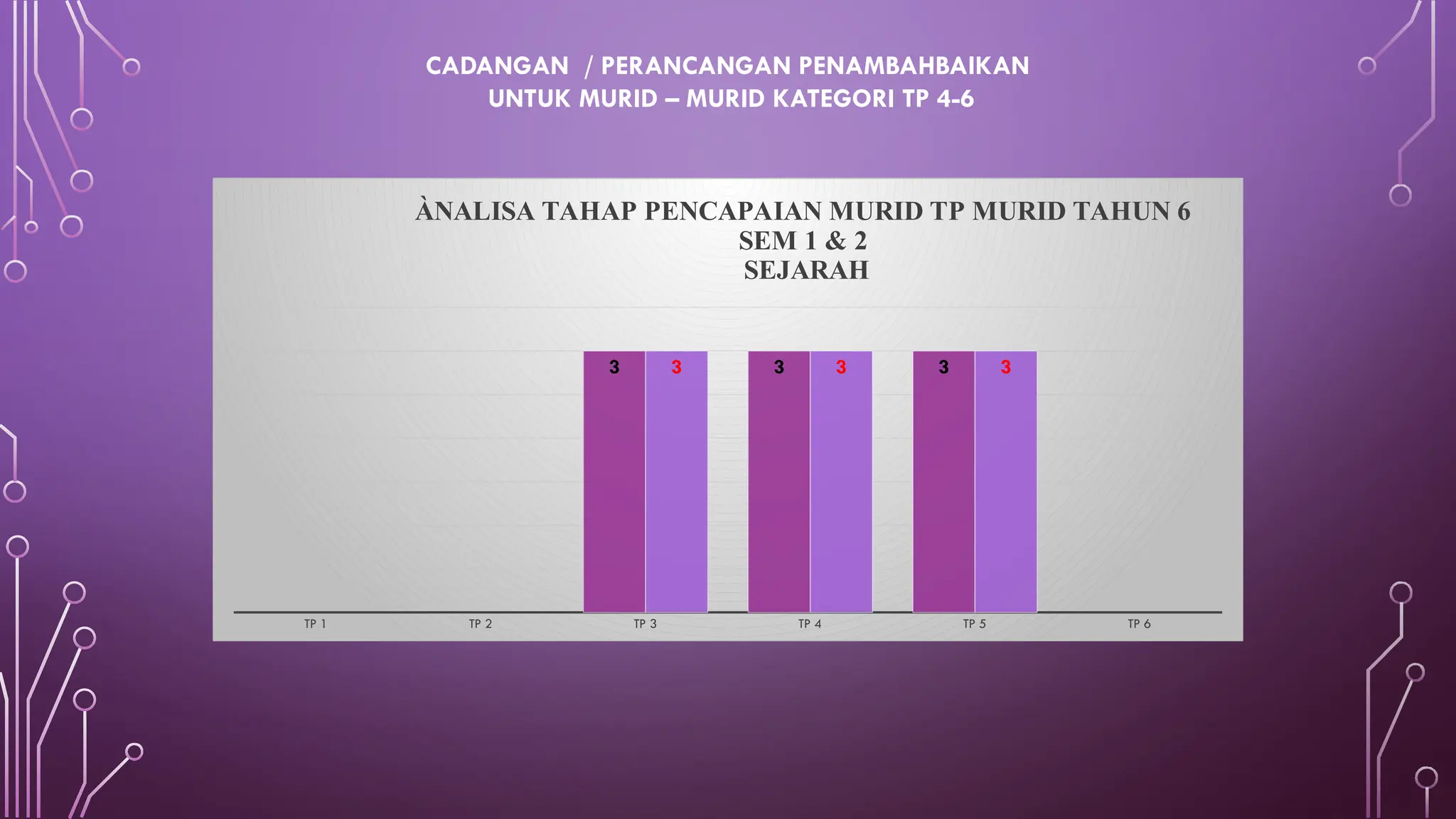 SLIDE POST MORTEM AKHIR TAHUN 2024 pptx.pptx
