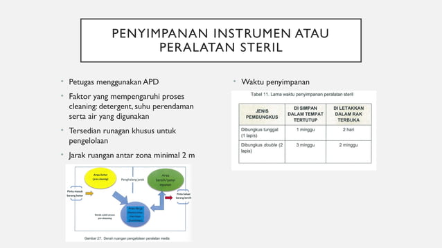 Pencegahan dan pengendalian infeksi.pptx