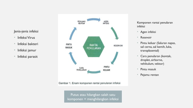 Pencegahan dan pengendalian infeksi.pptx