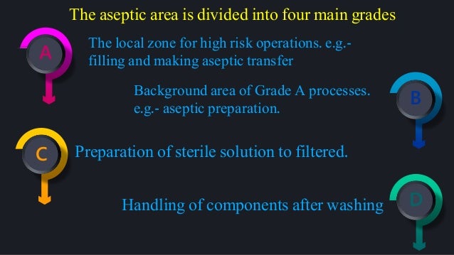 Designing Aseptic area Microbiology | PPTX