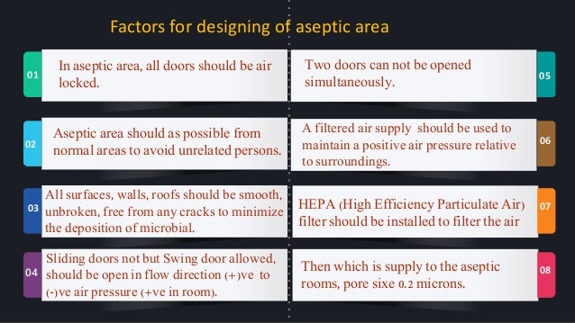 Designing Aseptic area Microbiology | PPTX