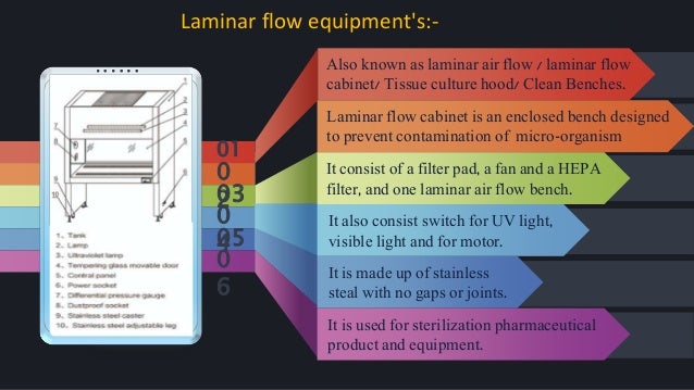 Designing Aseptic area Microbiology | PPTX