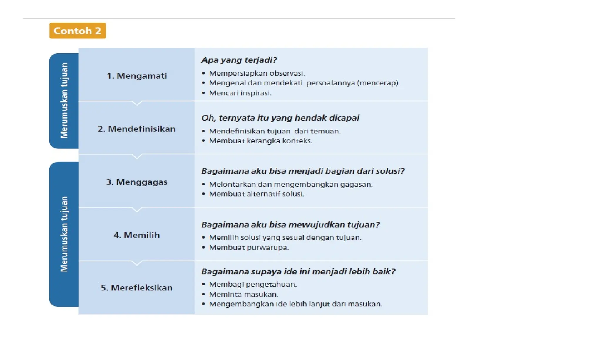 SLIDE PPT Projek Penguatan Profil Pelajar Pancasila | PPTX