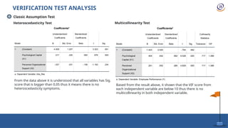 Impact of Psychological Capital and Organizational Support on Employee ...