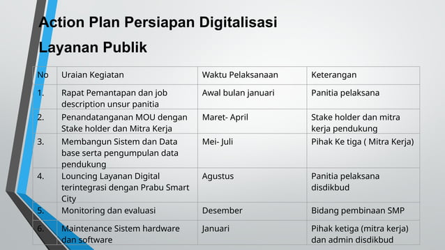slide_ppt_transformasi_layanan_benny[1].pptx