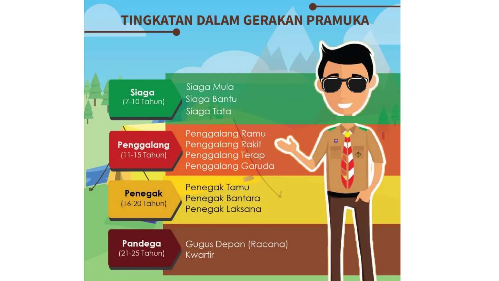 file presentasi pramuka - pertemuan 1.pptx