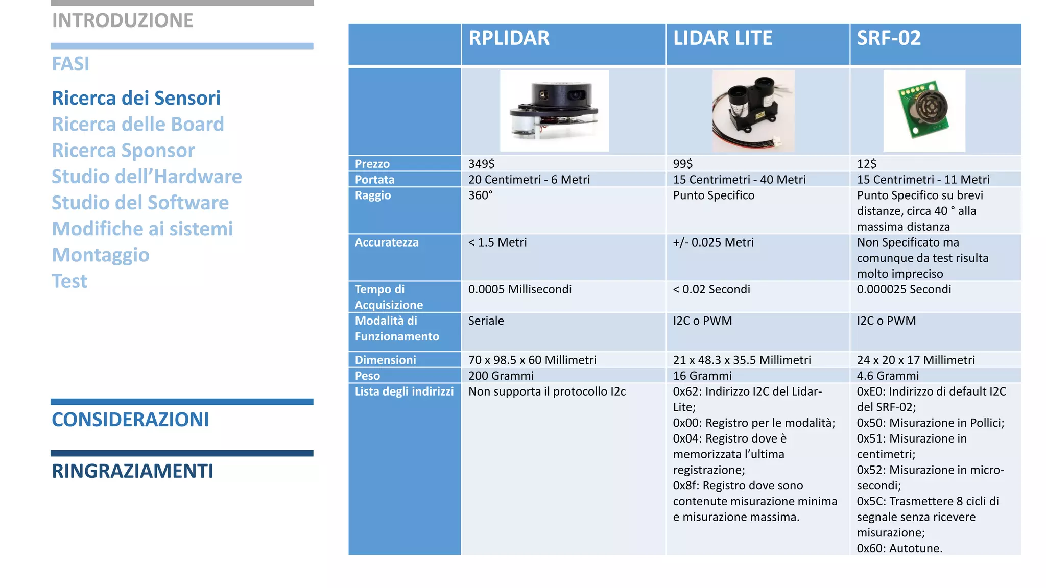 Obstacle Detecting & Avoidance for drones with Artificial Intelligence ...