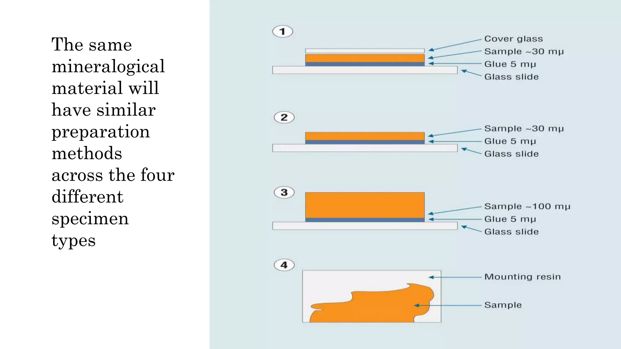 Slide preparation methods in mineralogy | PPTX
