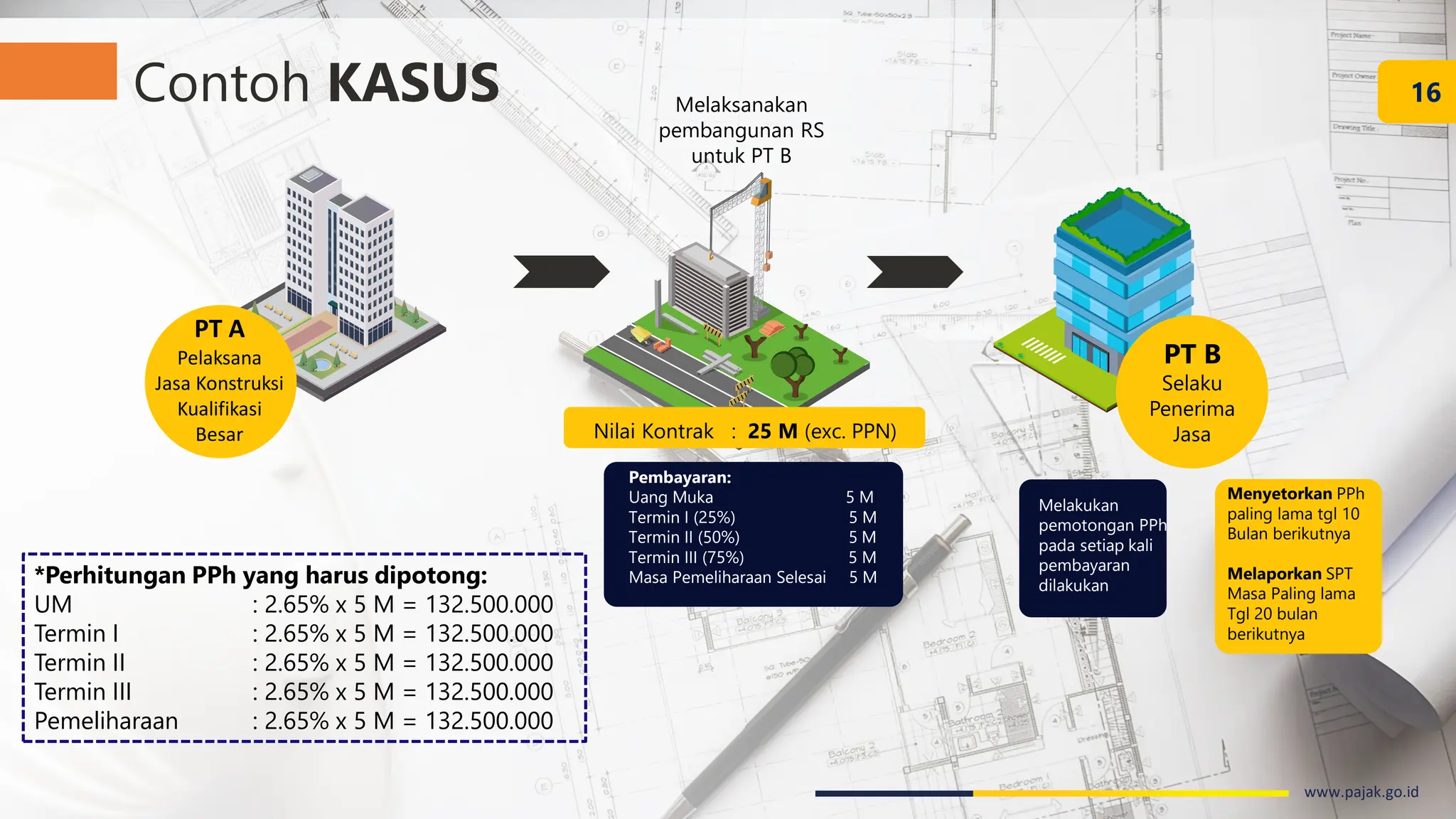 SLIDE PRESENTASI2 - Aspek Perpajakan Kegiatan Usaha Jasa Konstruksi.pdf