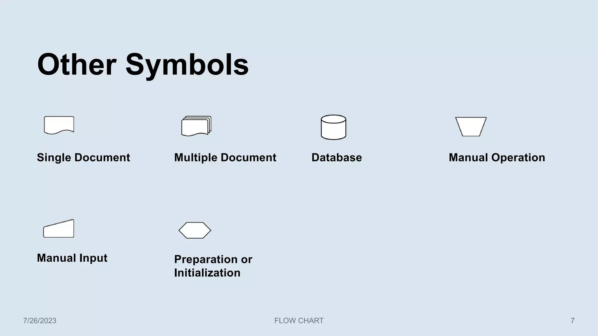 Slide Presentasi Dasar-dasar Flowchart | PPTX