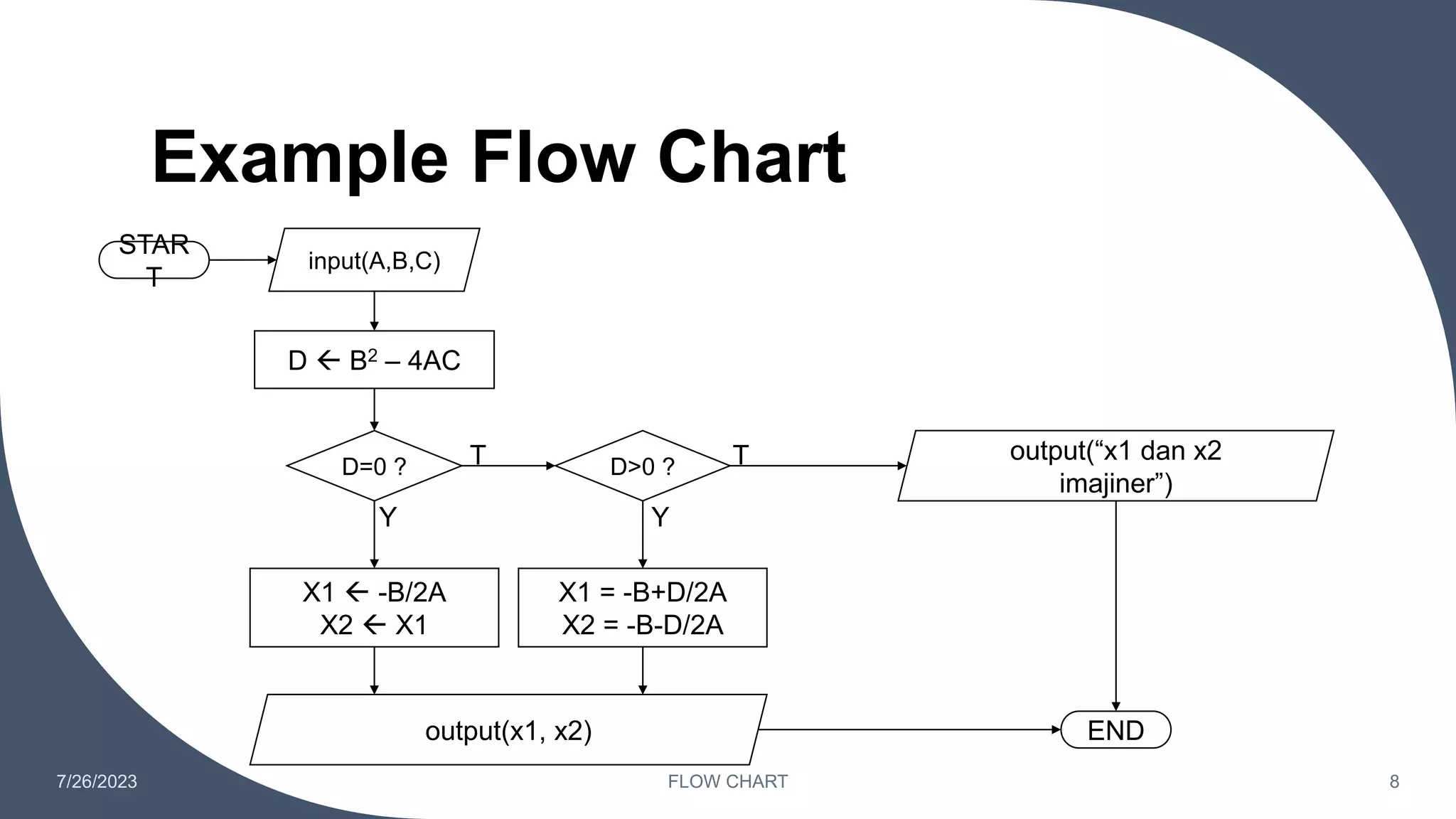 Slide Presentasi Dasar-dasar Flowchart | PPTX | Technology & Computing