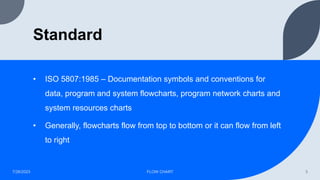 Slide Presentasi Dasar-dasar Flowchart | PPTX