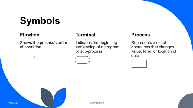 Slide Presentasi Dasar-dasar Flowchart | PPTX | Technology & Computing